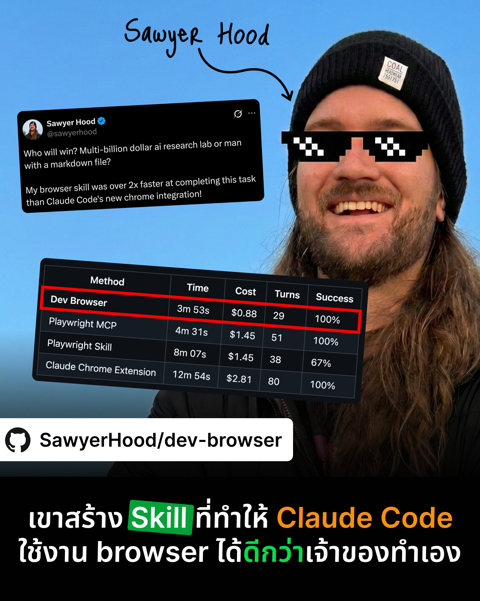 เบาสร้าง Skill ที่ทำให้ Claude Code ใช้งาน browser ได้ดีกว่าเจ้าของทำ ...